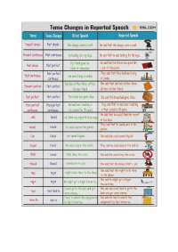 Reported Speech Inglés 1º Bachillerato - Docsity