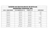 Equivalencia tubos Hidráulicos - Docsity