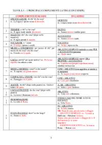 Tavole Complementi latini - Docsity
