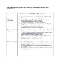 Algorithm Work assignment - Docsity