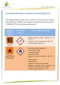 Pittogrammi di pericolo - Docsity