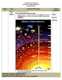 The Birth of the Universe - Big Bang Theory - Docsity