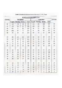 Baremos del test ISRA de Antonio Cano Vindel - Docsity