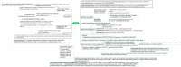 Mappa riassuntiva su Morris - Docsity
