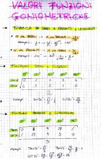 Funzioni goniometriche - Docsity