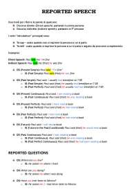Reported Speech Theory - Docsity