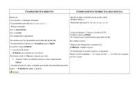 Complemento directo e indirecto - Docsity