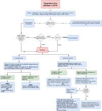 ALGORITMO DE DIAGNÓSTICO Y ALGORITMO DE TRATAMIENTO | Esquemas y mapas ...