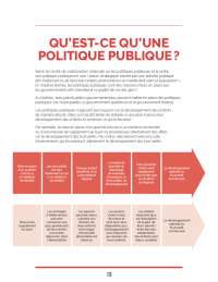 QU'EST-CE QU'UNE POLITIQUE PUBLIQUE? - Docsity