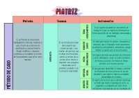 Matriz empoderamiento - Docsity