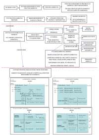 Greimas - mappa concettuale - Docsity