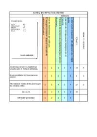 Matriz impacto externo - Docsity