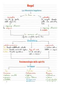 Mappa concettuale su Hegel - Docsity