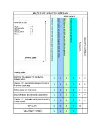 Matriz de Impacto Interno - Docsity