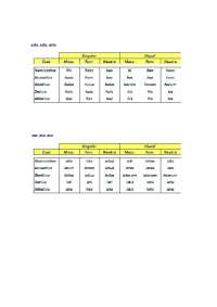 CUADRO singular y plural | Esquemas y mapas conceptuales de Latín | Docsity
