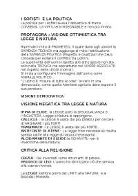 Riassunto sui sofisti | Appunti di Storia della filosofia antica | Docsity