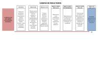 ARBOL DE PROBLEMAS PARA RESOLVER - Docsity