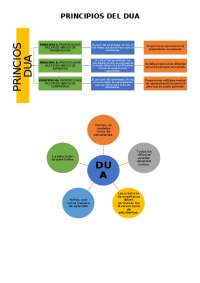 Esquema Mapa Conceptual Principios DUA | Esquemas y mapas conceptuales de Lengua y Literatura ...