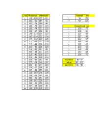 Tabela ASCII para letras com acentos | ASCII table for letters with ...