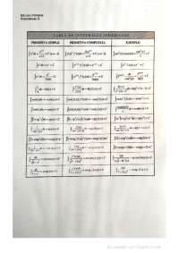 Tabla de integrales inmediatas - Docsity