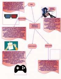 Mapa mental brief proyecto - Docsity