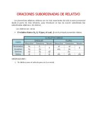Teoria oraciones de relativo - Docsity