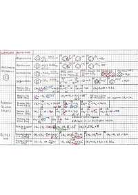 Chimica organica schema reazioni e nomenclatura - Docsity
