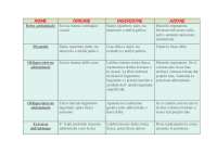 Tabella muscoli addominali - Docsity