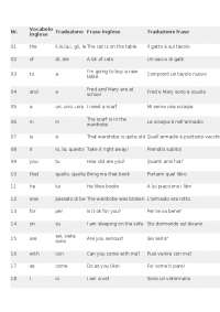 100 parole inglesi più utilizzate - Docsity