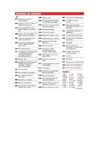 Tabela Código Q radioamador | Resumos Física | Docsity