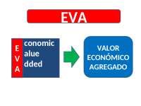 Eva, análisis financierio - Docsity