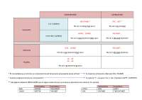 Comparatives Superlatives - Docsity