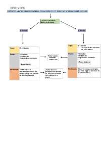 Esquema diferencias DIPU vs DIPR - Docsity