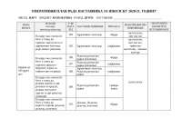 Operativni plan Logos 2 razred | Šeme i konceptualne mape' predlog Matematika - Docsity