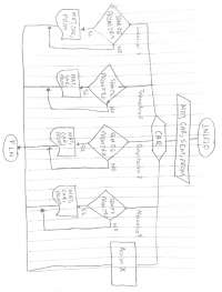 Diseñe un diagrama en raptor - Docsity