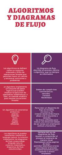 Algoritmo y diagrama de flujo matemáticas - Docsity