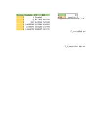 Series Maclaurin en excel | Ejercicios de Métodos Numéricos - Docsity