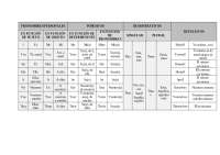 Tabla sobre los pronombres en inglés | Apuntes de Inglés | Docsity