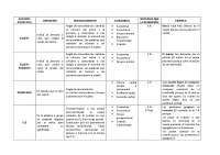 Sintaxis funciones complementos - Docsity
