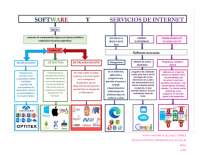 Mapa conceptual sobre software - Docsity