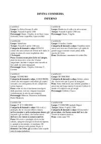 Schema Divina Commedia Inferno - Docsity