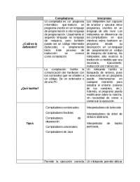 Practicas 2 lenguaje de programacion - Docsity