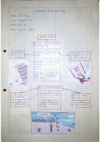 Mapa Conceptual de Caída libre - Docsity