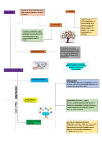 MAPA MENTAL TICS APOYO ADMINISTRATIVO EN SALUD SENA - Docsity