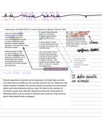 LA MIA SERA PASCOLI, ANALISI - Docsity