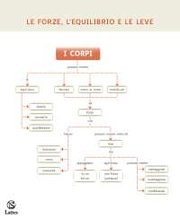 Chimica SCHEMA SINTESI - Docsity