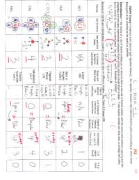 Valence - Shell Electron Pair Repulsion Theory - Docsity