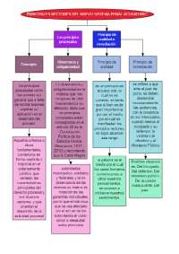 Principios rectores del nuevo sistema acusatorio | Esquemas y mapas conceptuales de Derecho ...