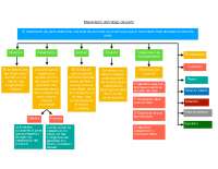 Mecanismo de trabajo de parto | Esquemas y mapas conceptuales de ...
