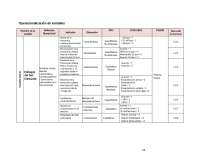 Definicion operacional y conceptual - Docsity